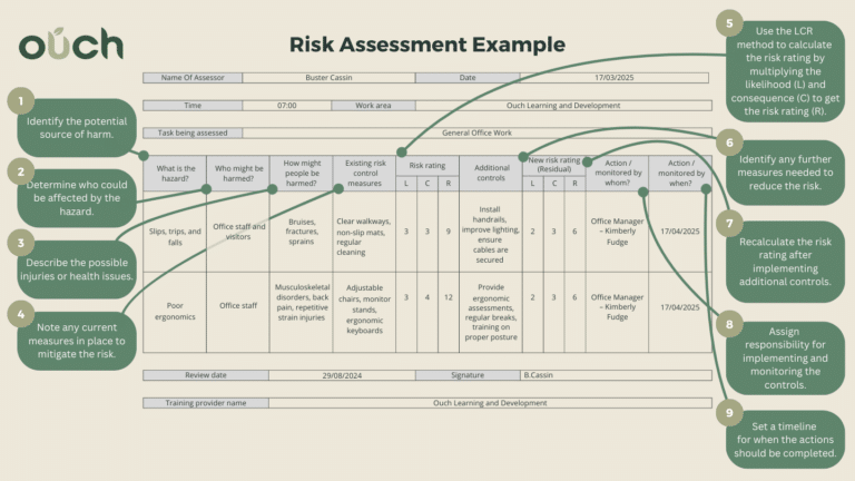 Stunning Risk Assessment Examples and How to Write One